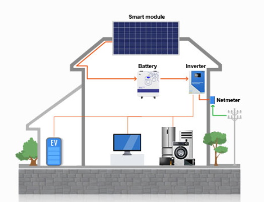 How Much Solar Power Is Needed To Power Electric Kettle? - YONGKENG