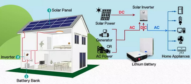 How Much Solar Power Is Needed To Power Electric Kettle? - YONGKENG
